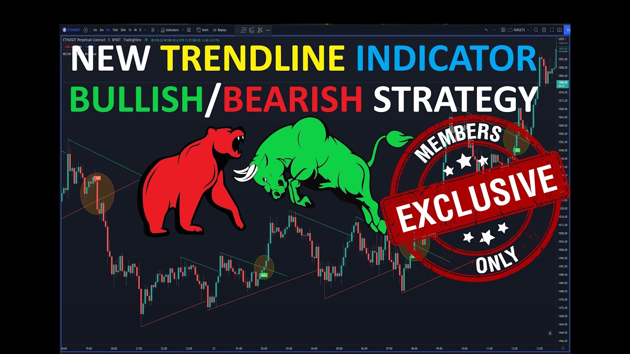 TradingView Trendline Indicator - BREAKOUT Alerts - Profitable Crypto ...