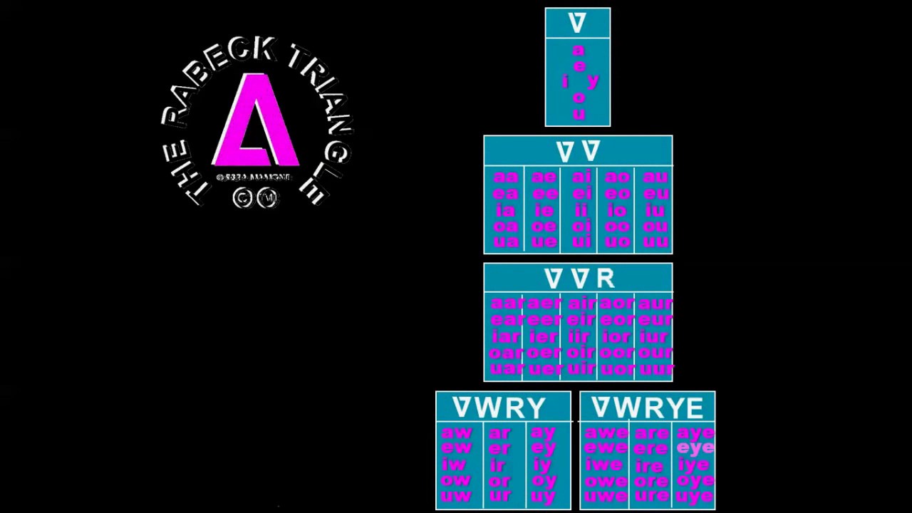 THE DD-CODE / RABECK TRIANGLE Summary Introduction - YouTube