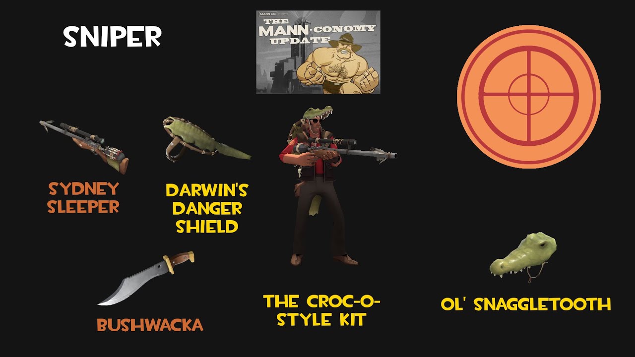 [TF2] Mann-Conomy Update Showcase | Croc-o-Style Kit - YouTube