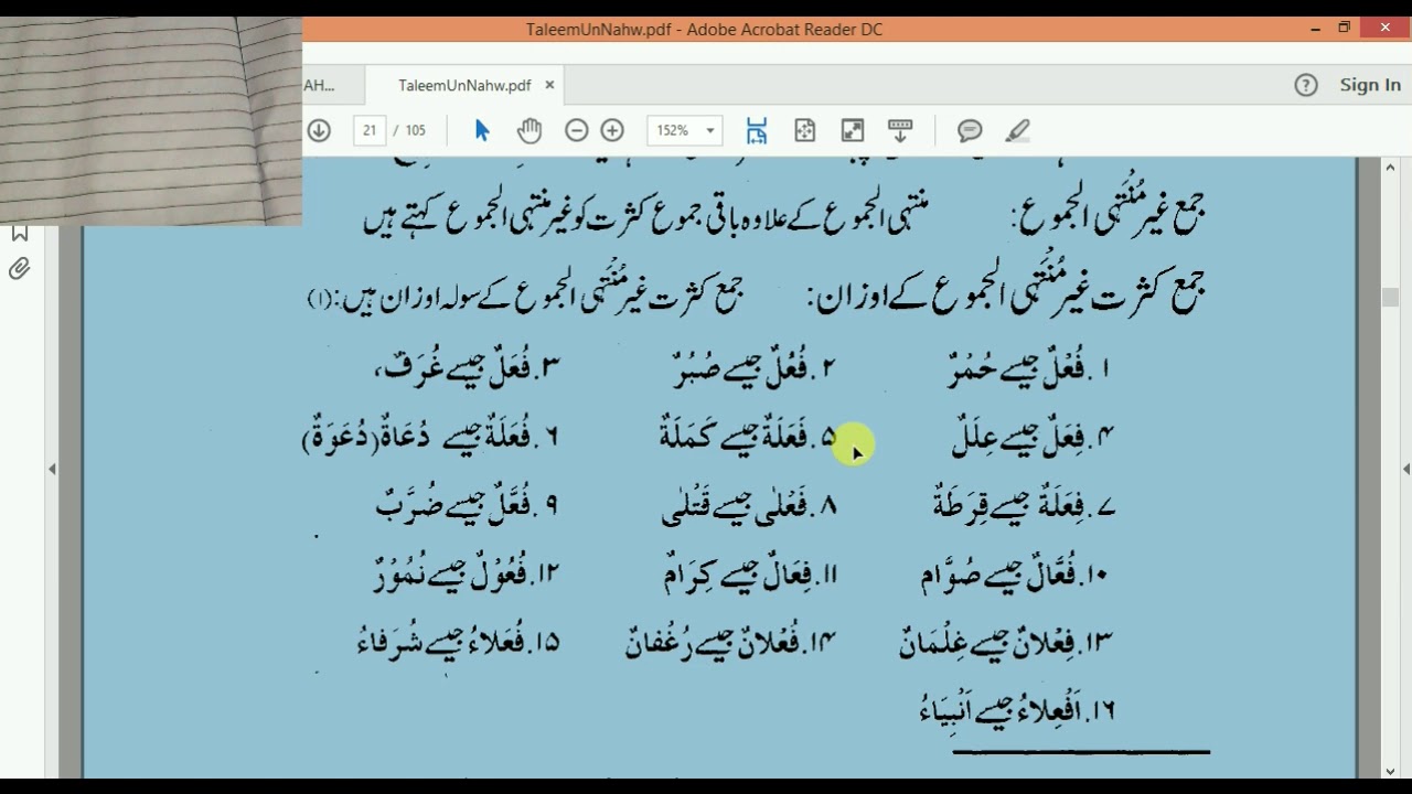 Lesson 6 of Taleem u nahw about Ilm u Nahw Arabic grammer Urdu and ...