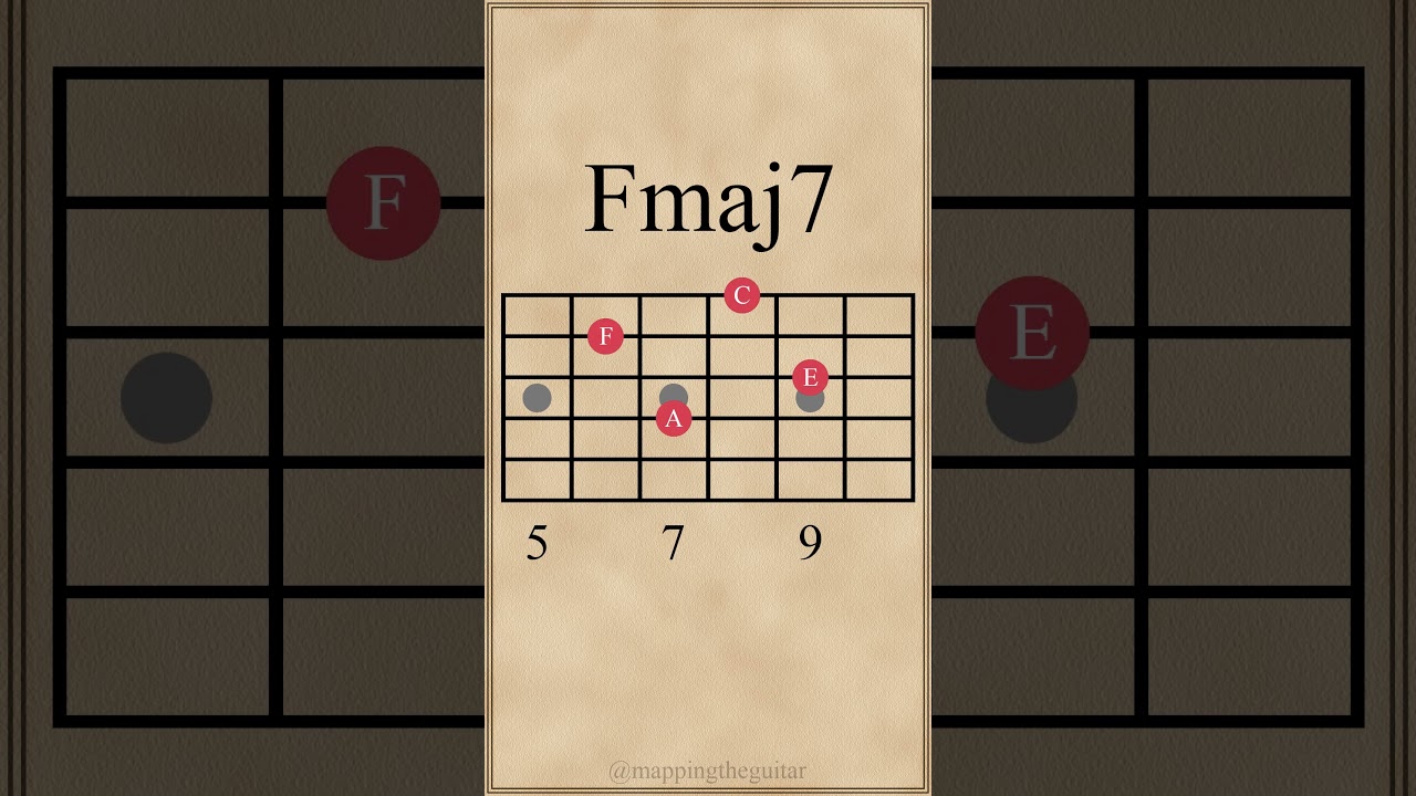 F Major 7th Chords | Fmaj7 | Drop 2 Voicings #guitarlesson # ...