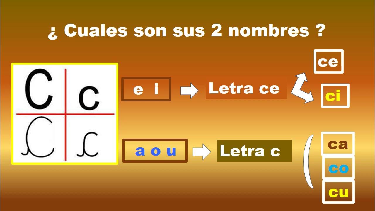 Letra C sonido fuerte ca co cu para 1º Básico apoyo Método Matte - YouTube