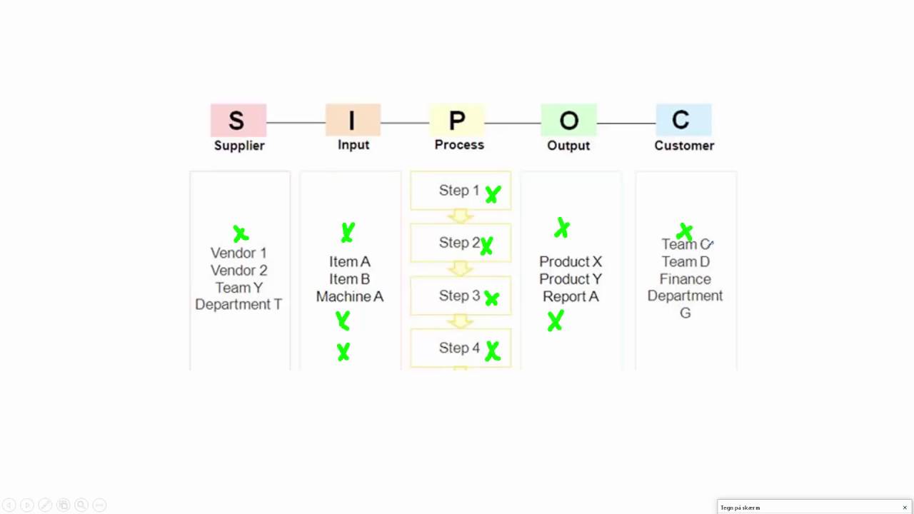 SIPOC Images SIPOC Images