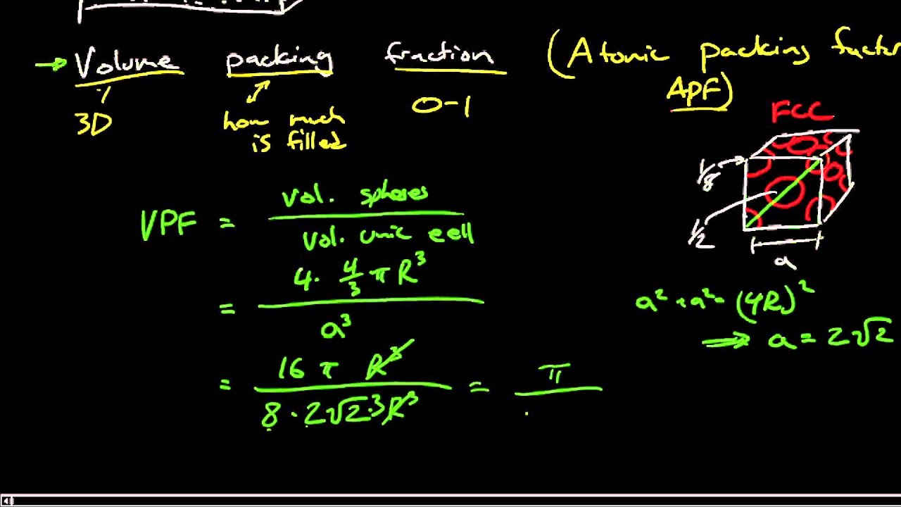 Atom packing in 3, 2, and 1 dimensions - YouTube