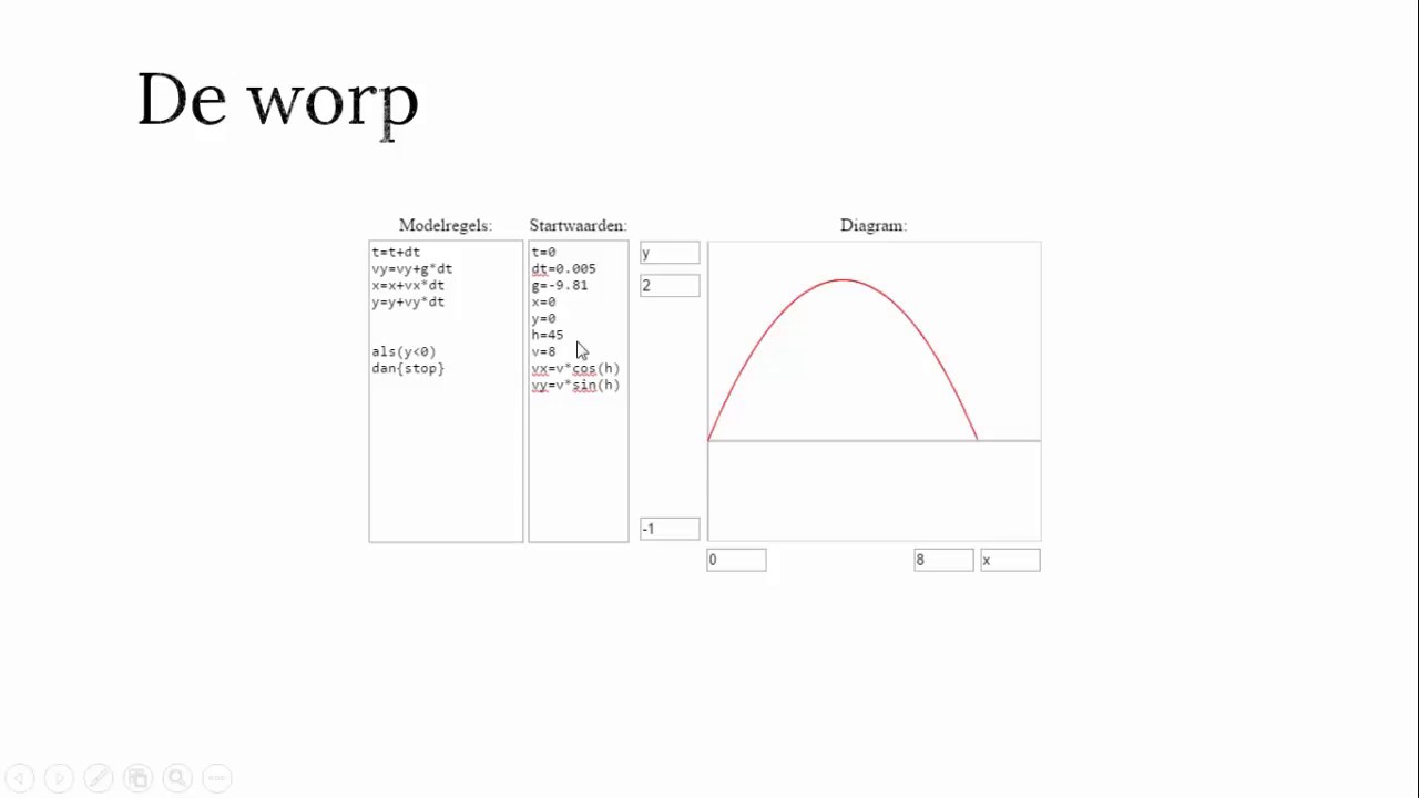 Modelleren - de worp - YouTube