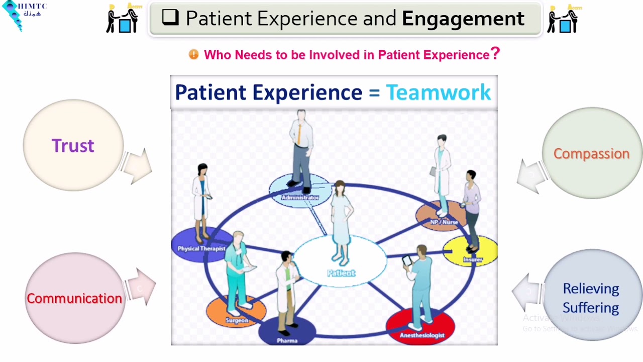 Patient Experience Training Session - YouTube