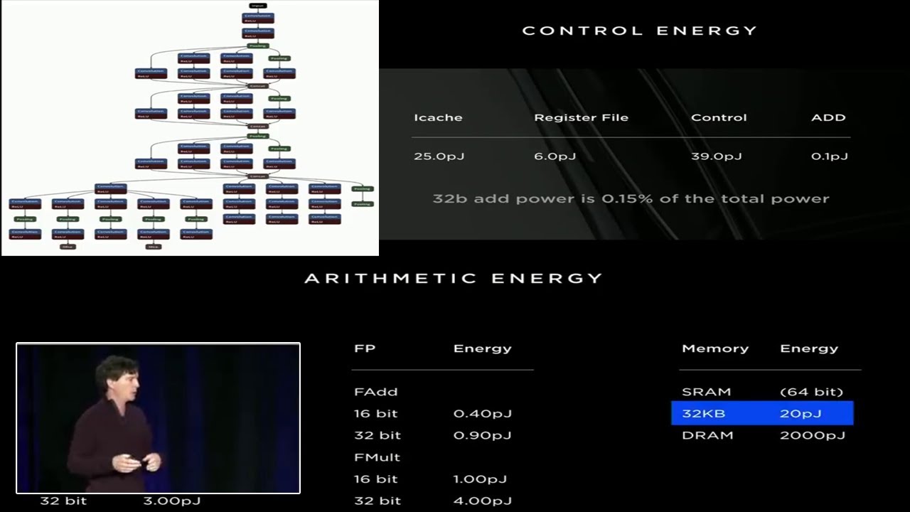 Data of Neural Network Accelerator of Tesla - YouTube