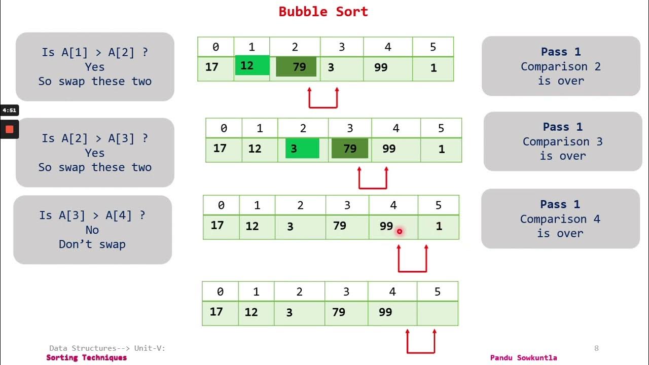Data Structures Bubble Sort Technique Youtube