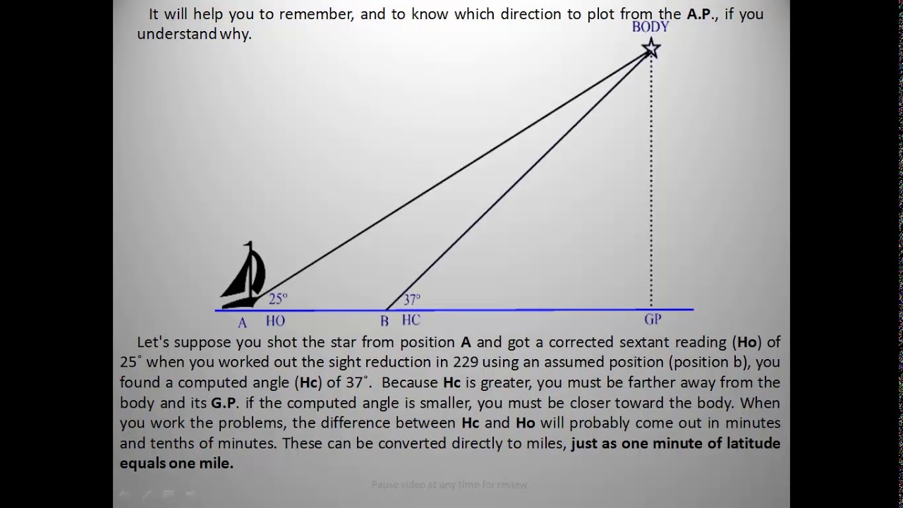 Lesson 12: Altitude Intercept - YouTube