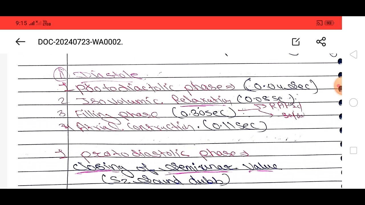 cardiovascular systems Medical surgical nursing and all competitive ...