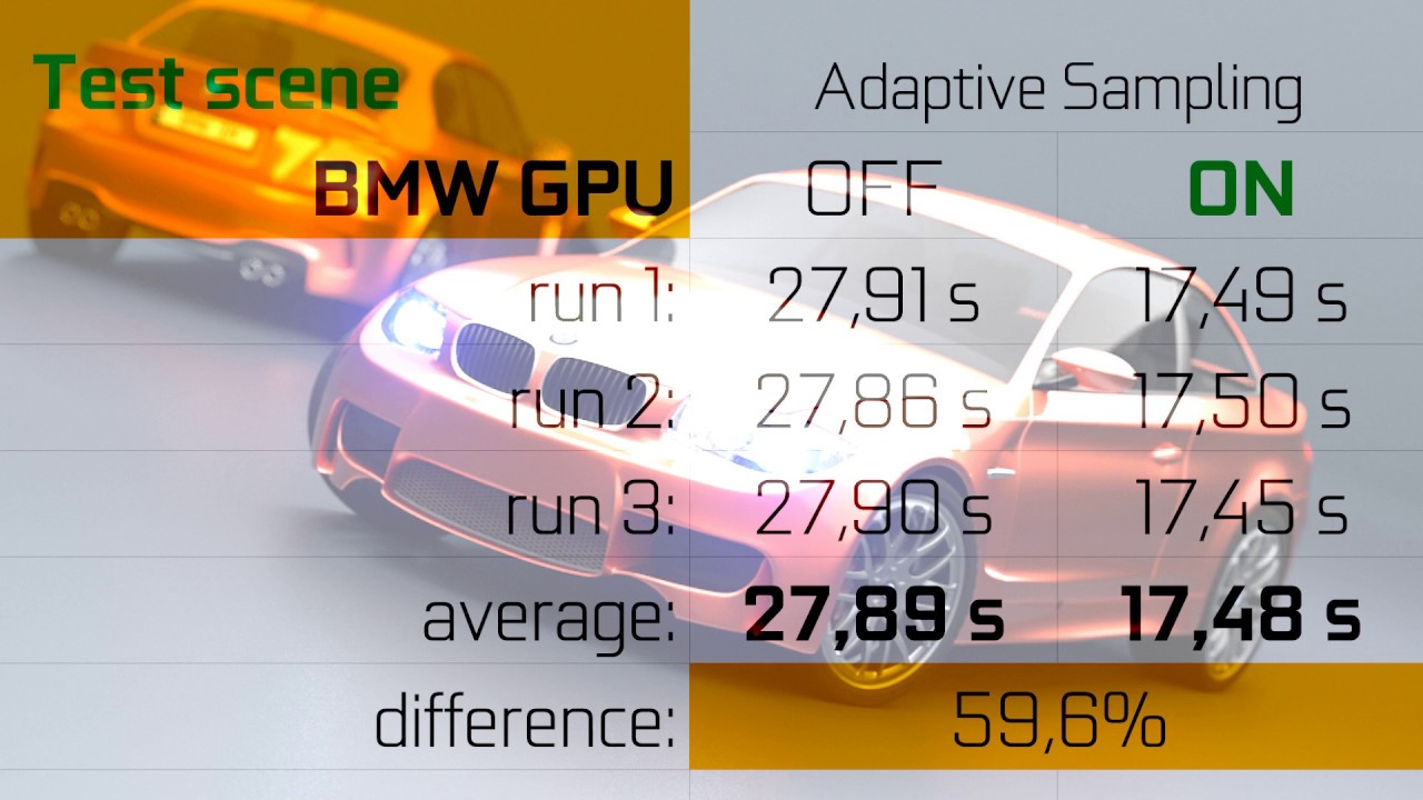 Blender 2.83 beta adaptive sampling benchmark - YouTube