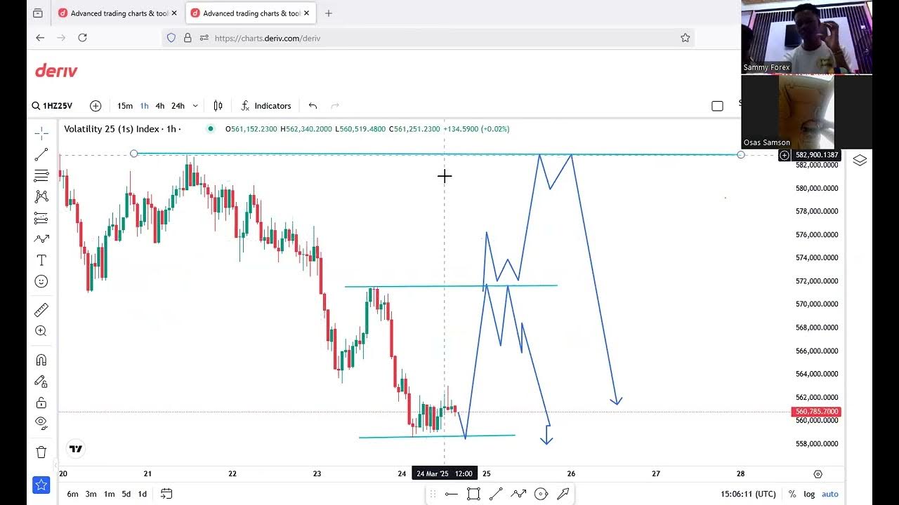 Volatility 25 1s index - YouTube