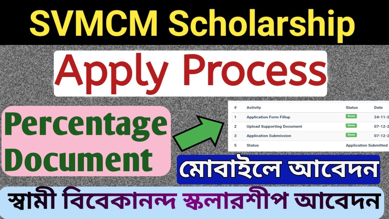SVMCM Scholarship Fresh Application Online Step 2024| Document ...