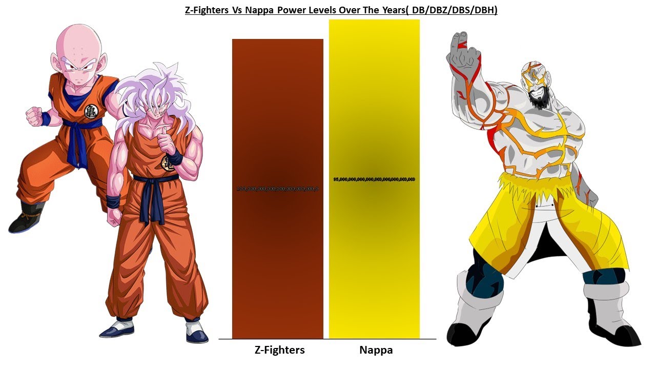 Yamcha & Krillin Vs Nappa Power Levels | Dragon Ball Z - YouTube