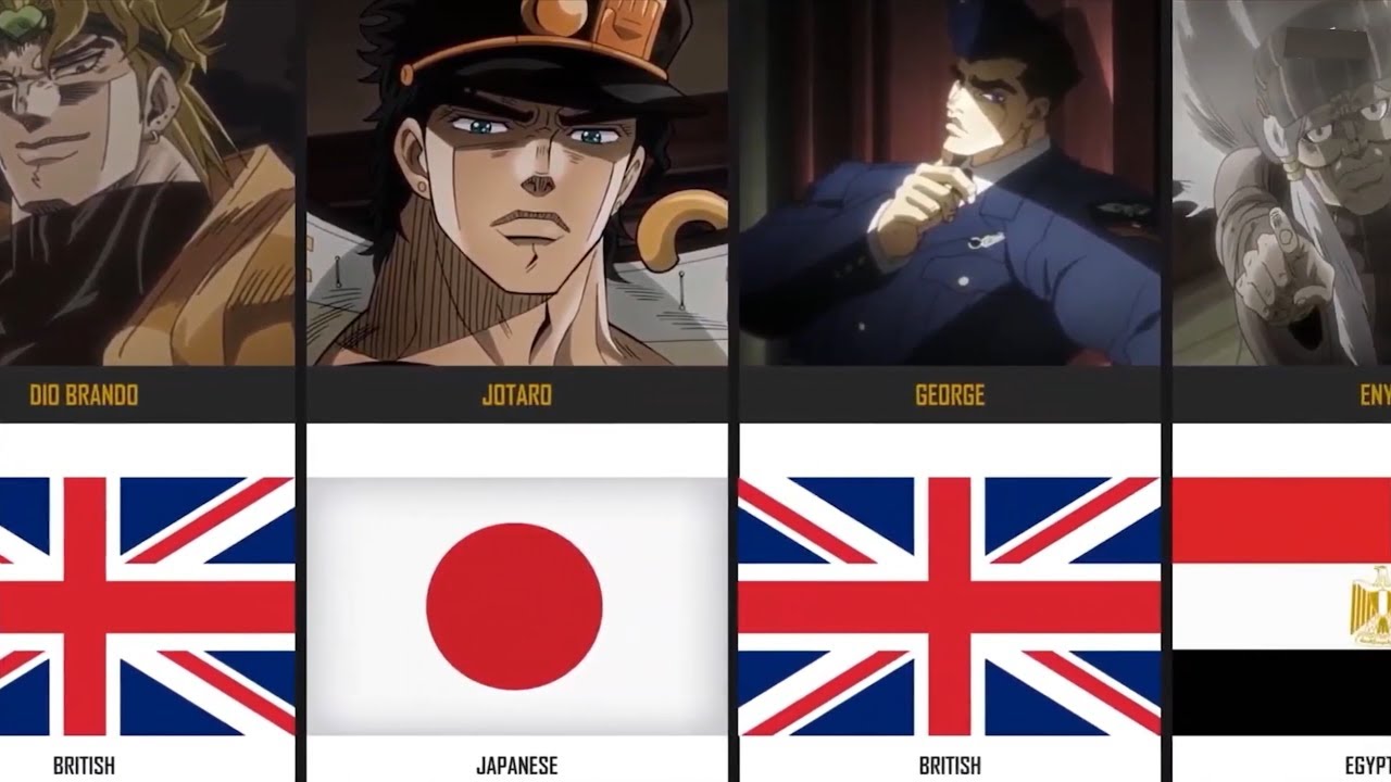 JoJo Character's Nationalities (Part 1 to 6) - YouTube