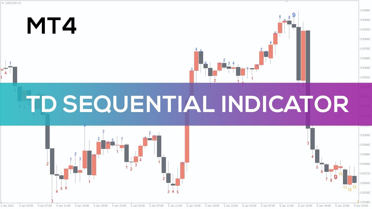 TD Sequential Indicator For MT4 BEST REVIEW YouTube TD Sequential Indicator For MT4 BEST REVIEW YouTube