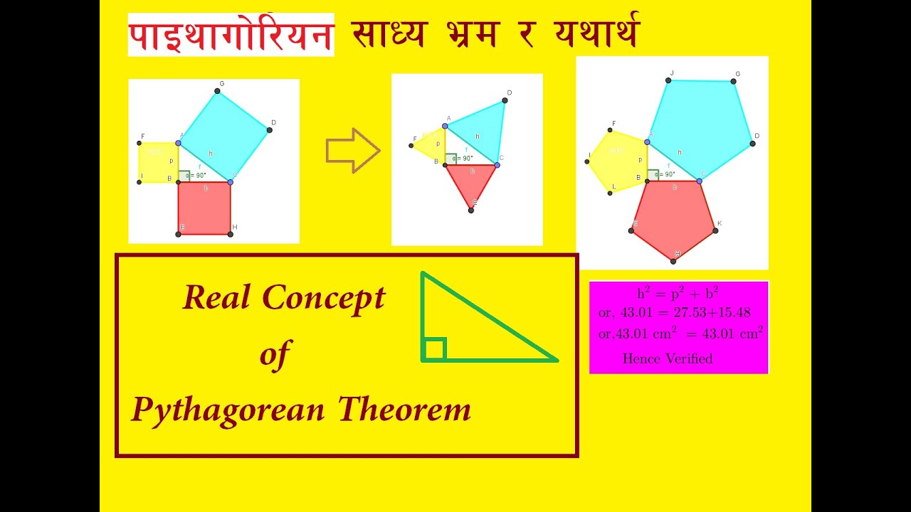 Real Concept of Pythagorean Theorem#वास्तवमै पाइथागाेरिएन साध्यकाे मुल ...
