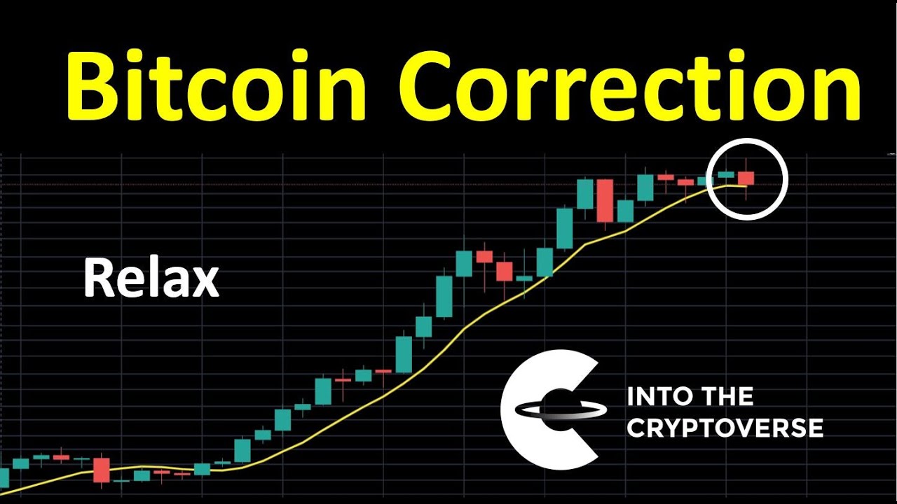 Bitcoin Correction - YouTube