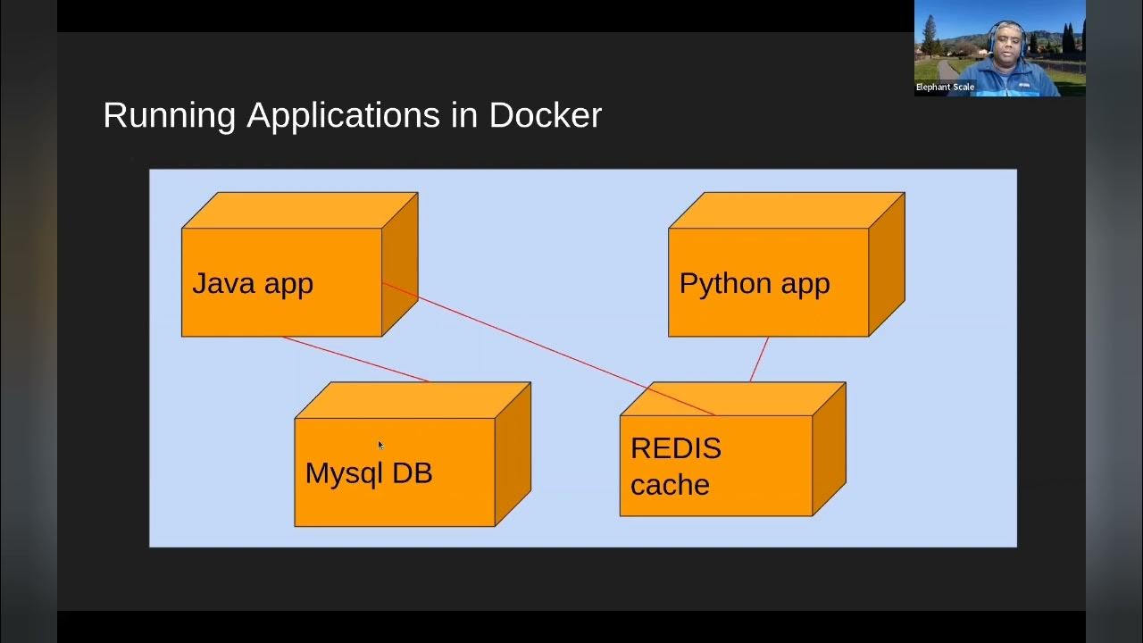 Running a full Kafka stack using Docker (2021-12-17) - YouTube