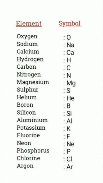 Name of elements and their symbols I Elements and symbols I Shorts ...
