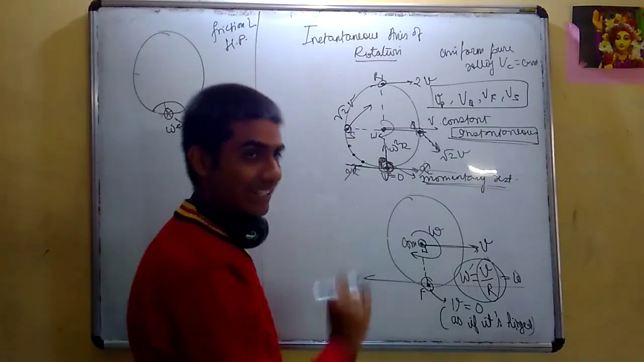 Rotation IAOR - YouTube