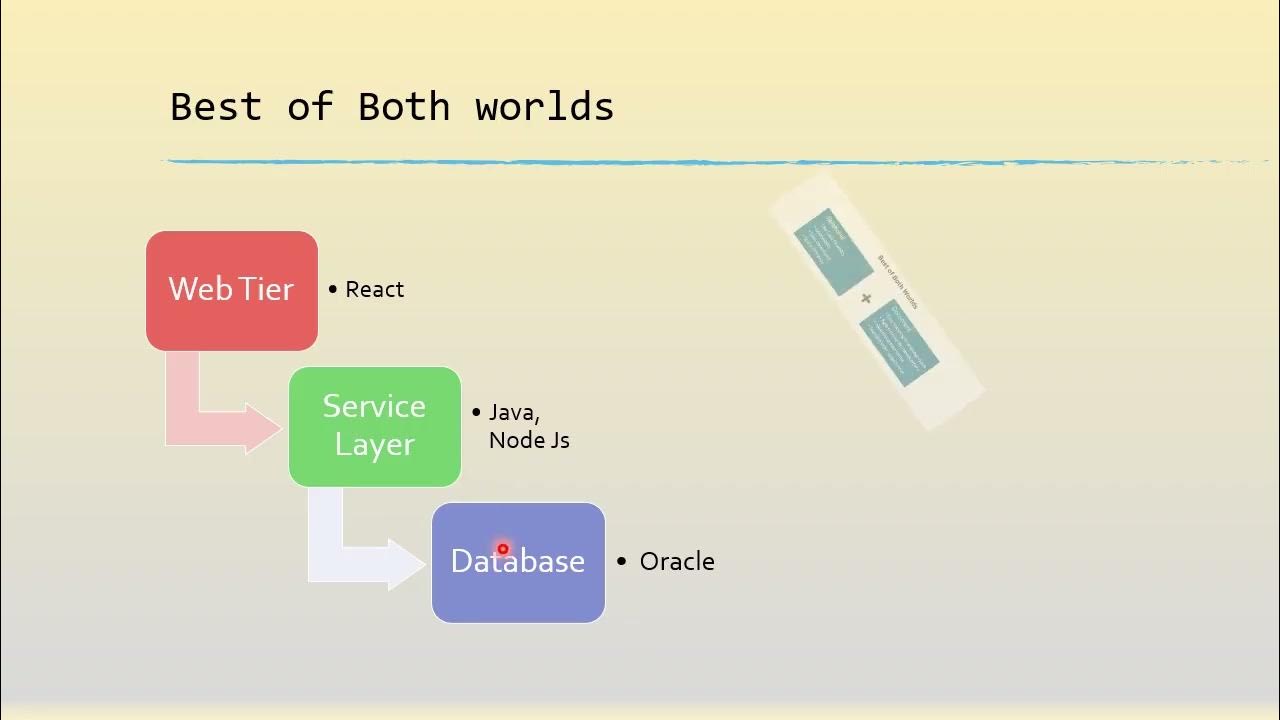 Part 3 - What is JSON-Relational Duality View? - Oracle database 23ai series - YouTube