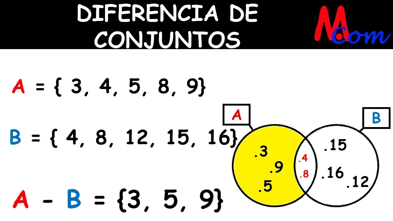 Diferencia De Conjuntos Operaciones Con Conjuntos Hallar A B Y B A