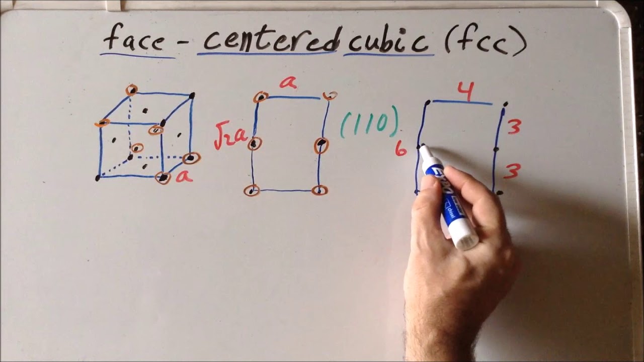 Lego Chemistry Fcc 110 Surface YouTube Lego Chemistry Fcc 110 Surface YouTube