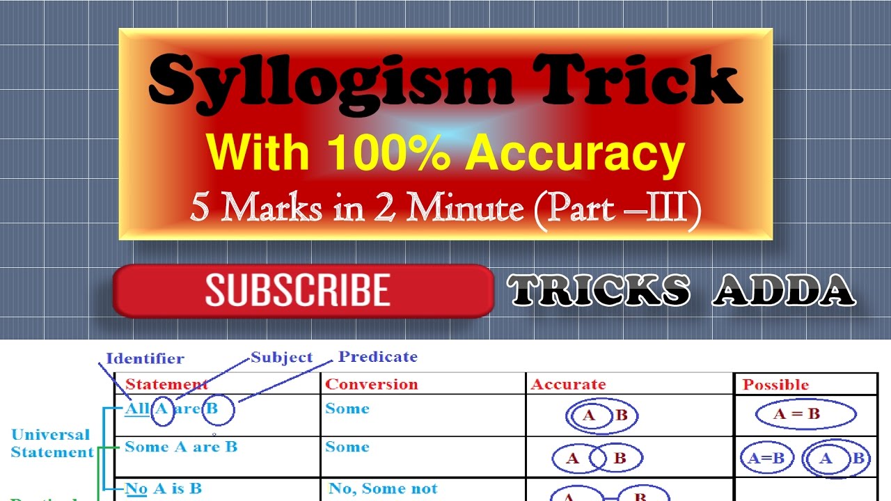 Syllogism Tricks for Bank PO, SBI PO And All Govt Exams Part- III - YouTube