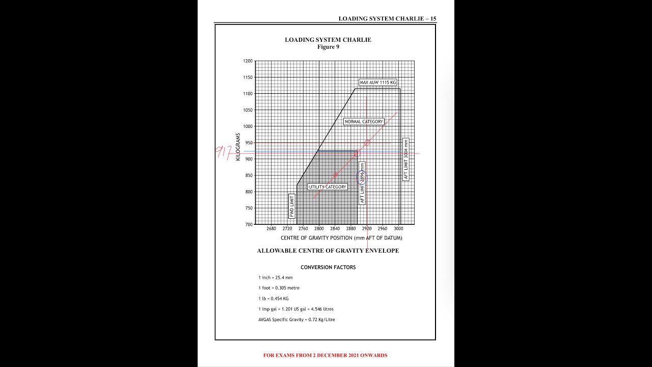 中文: RPL/PPL Charlie Loading Chart Limit Calculation - YouTube