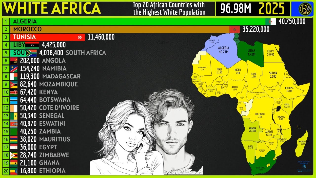TOP 20 AFRICAN COUNTRIES WITH THE HIGHEST WHITE POPULATION - YouTube