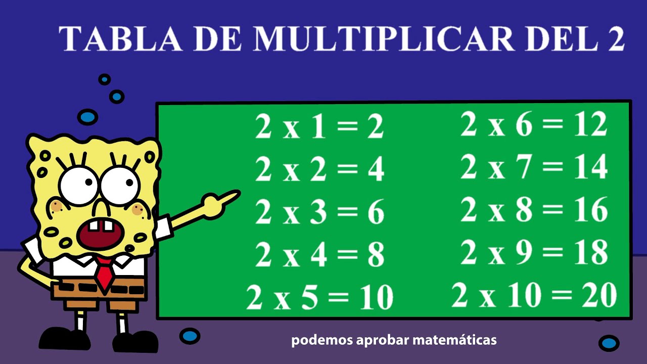 Enseñar a los niños y niñas de Educación Primaria la tabla de ...