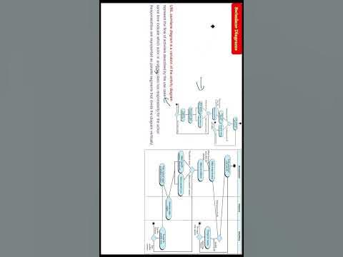 Developing an Swimlane Diagrams SCENARIO BASED MODELING Part 1 - YouTube