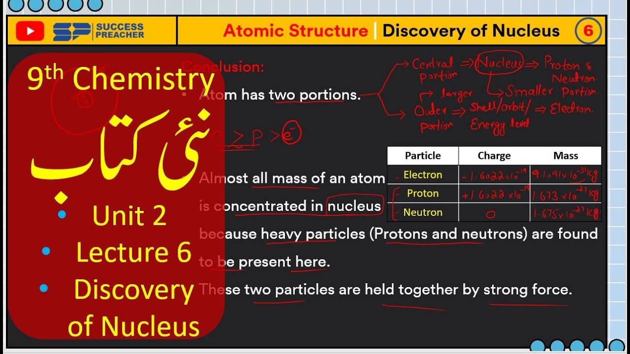 Discovery of Nucleus | Rutherford's Experiment | 9th Class Chemistry ...