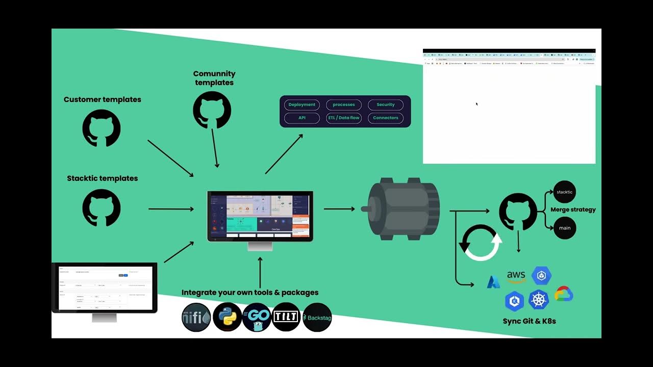 generic intro - YouTube