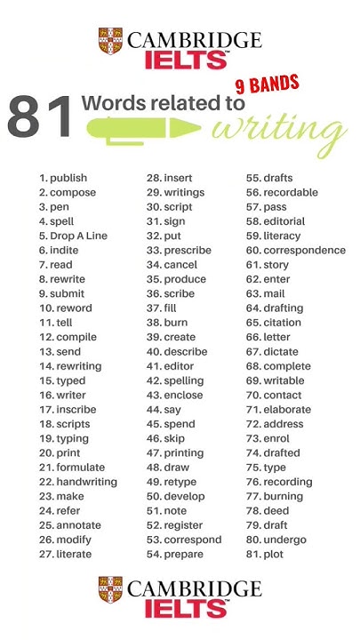 IELTS WRITING WORDS 📝📝!! 81 WORDS RELATED TO WRITING #short #shorts - YouTube