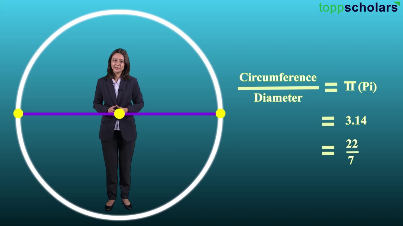 Circles Tricks | Circle Full Concept/Formula/Questions/Short Tricks # ...