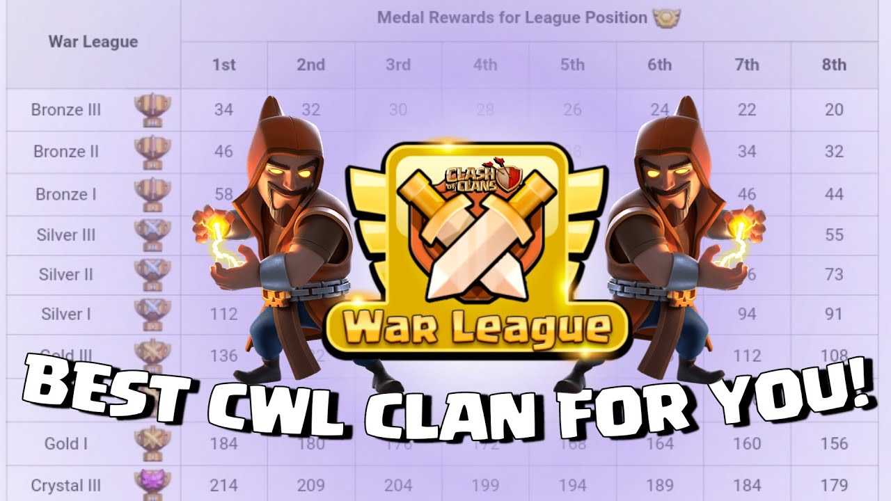 How To Find Best Clan For CLAN WAR LEAGUE ( CWL ) in Clash of Clans ...