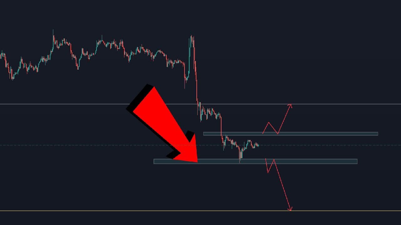 ΚΡΥΠΤΟΝΟΜΙΣΜΑΤΑ ΚΑΙ ΠΤΩΣΗ BTC, ETH, OBV, S&P500 | BitsounisProject ...