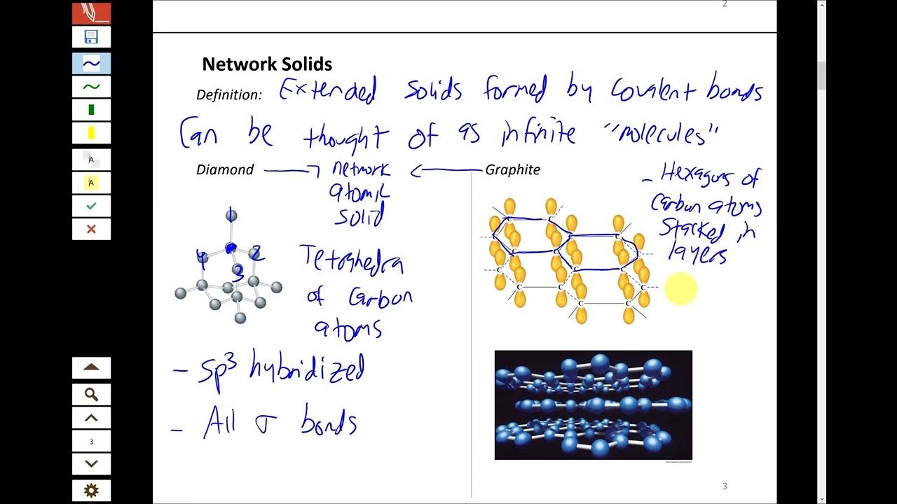 042023 Network Solids and Ionic Compounds - YouTube