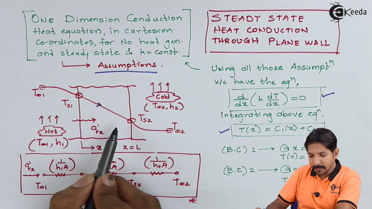Steady State Heat Conduction Through Plane Wall - Conduction - Heat ...
