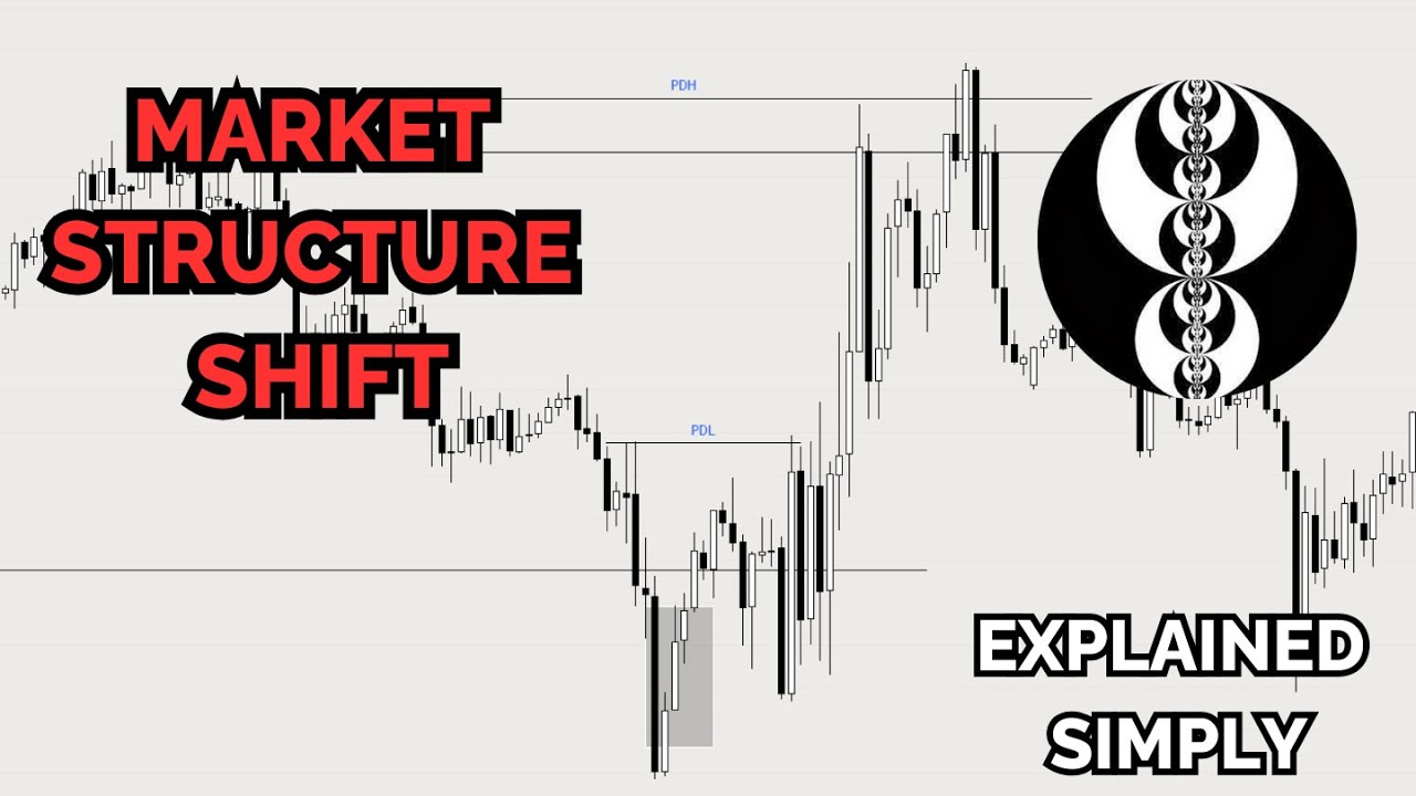 Master Trading Market Structure Shifts Simply (MSS) | ICT Concepts ...