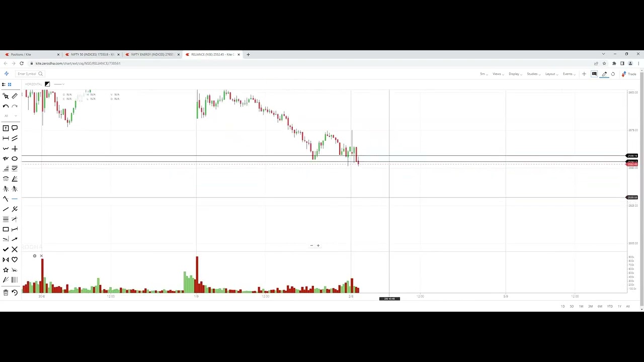 RELIANCE LIVE TRADE UPDATE # LEVELS EXPLAINED - YouTube