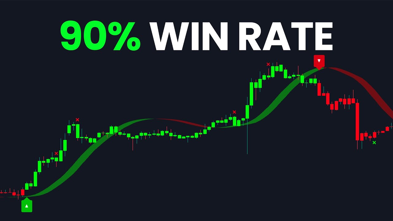 Best Tradingview Buy & Sell Signal Indicator | Strong Buy & Sell ...