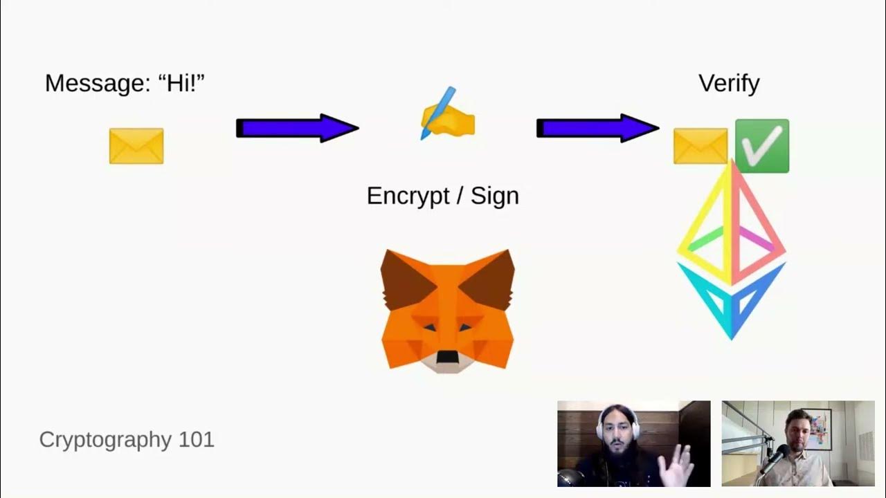 Gasless Transactions on Ethereum: A New Age? | EIP-712 - YouTube