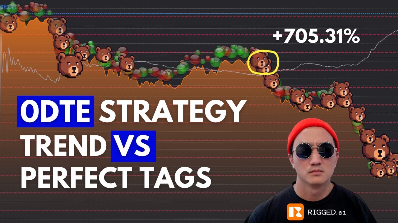 Trading a Trend Day vs Perfect Tags (0DTE Options) - YouTube