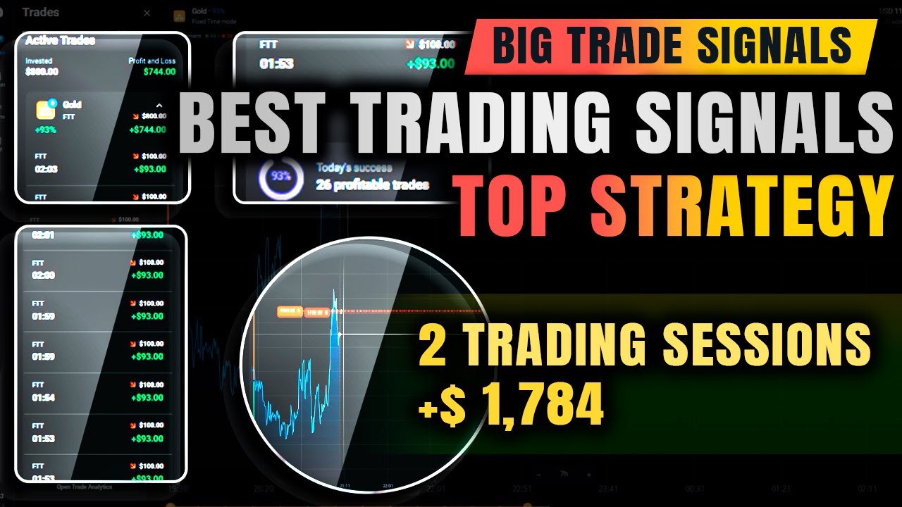 Best Trading Signals | TOP STRATEGY | Olymp Trade - YouTube