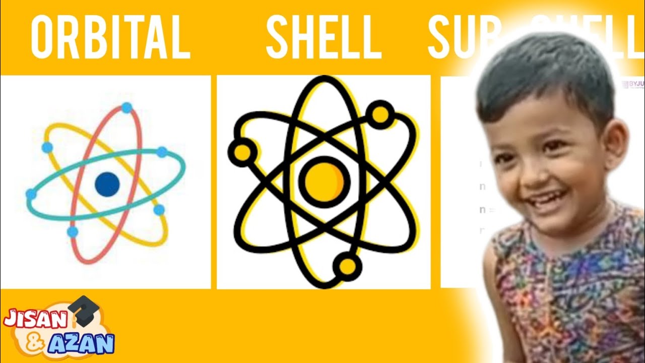 Atoms 101 | Orbital, Shells and Sub-shells | Educational videos for ...
