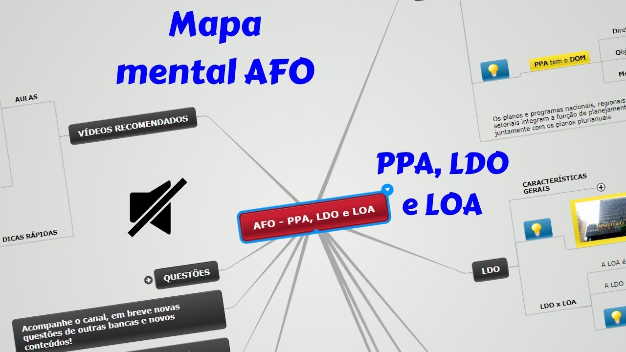 Mapa mental AFO PPA, LDO e LOA - YouTube