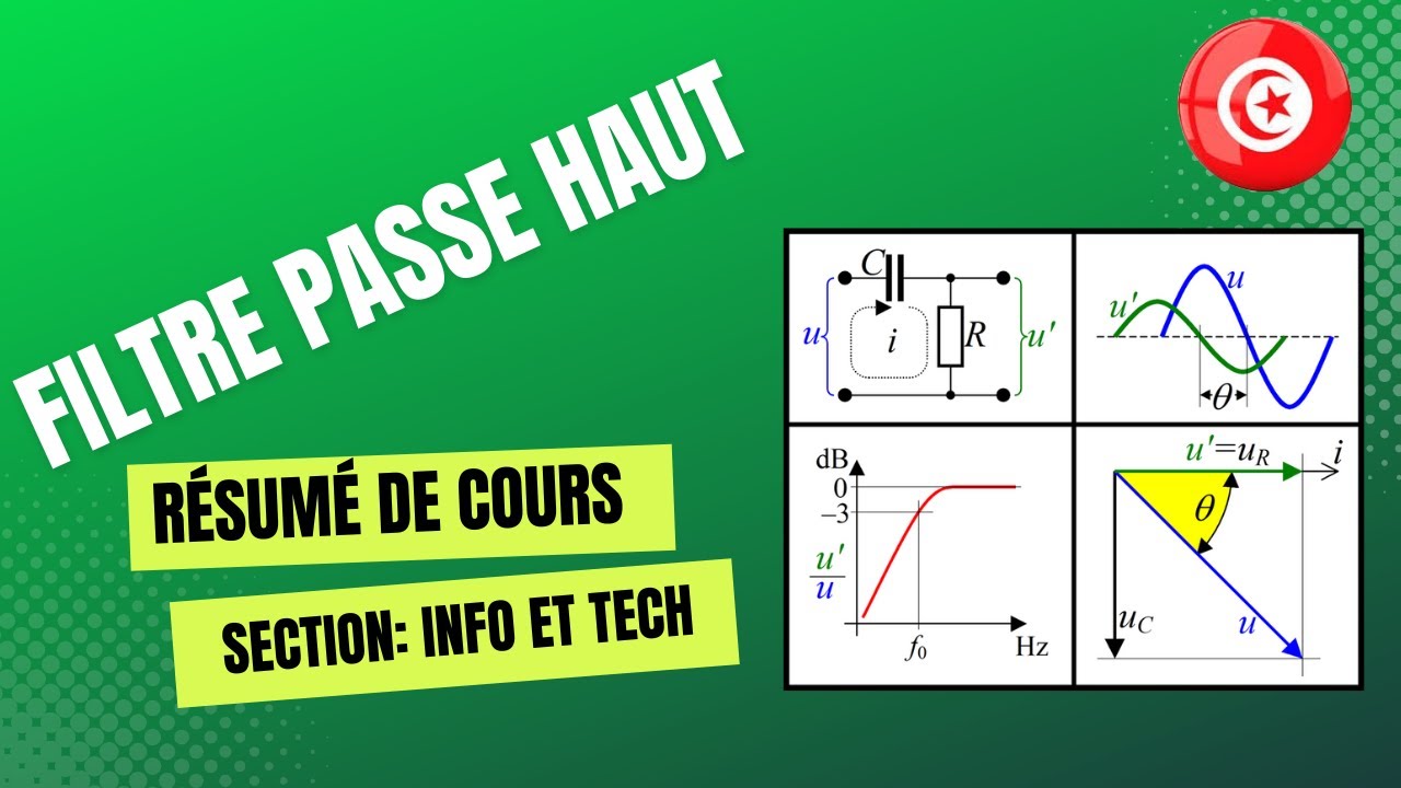 résumé de cours : filtre passe haut - YouTube